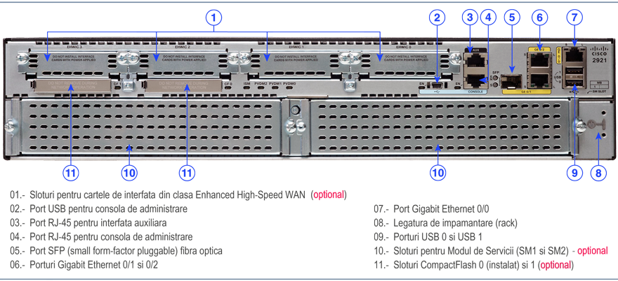 Cisco 2921 Integrated Services Router (CISCO2921-SEC/K9)